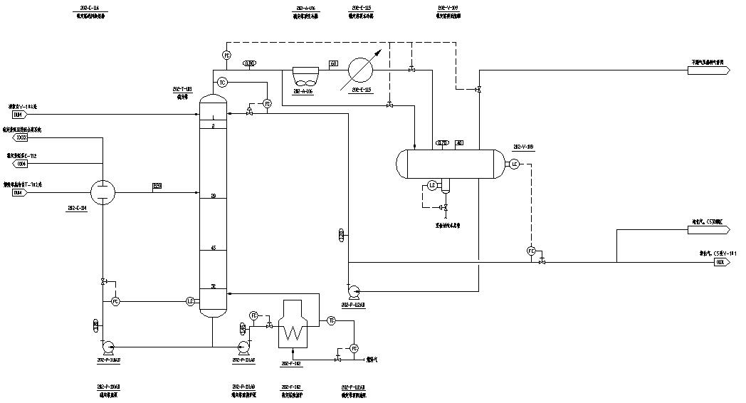 2021竞赛-如何绘制PFD图-巴逗化工