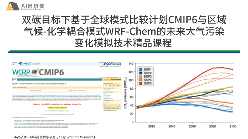 【正式】基于全球模式比较计划CMIP6与区域气候-化学耦合模式 WRF-Chem 的未来大气污染变化-Ai尚研修科研服务平台