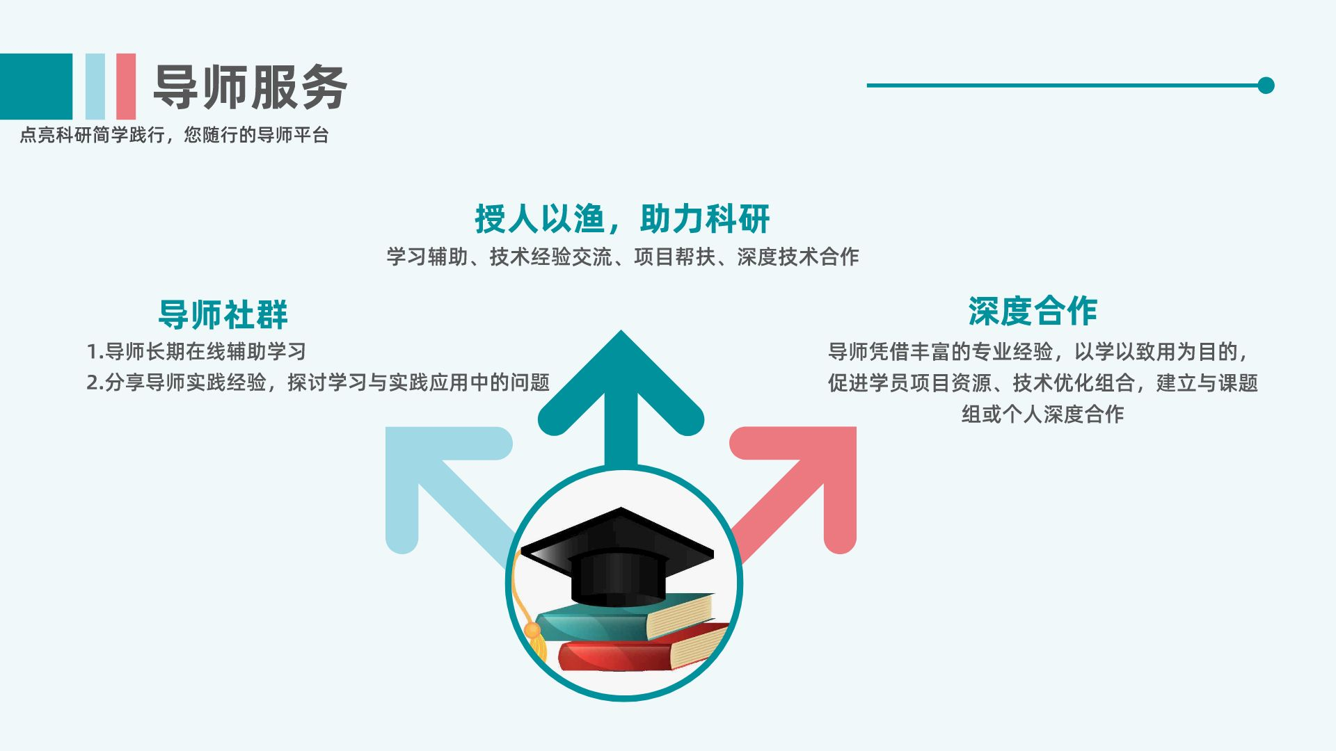 直播课:【四天教学】matlab高光谱遥感、数据处理与混合像元分解实践技术应用高级培训班 Ai尚研修 5209