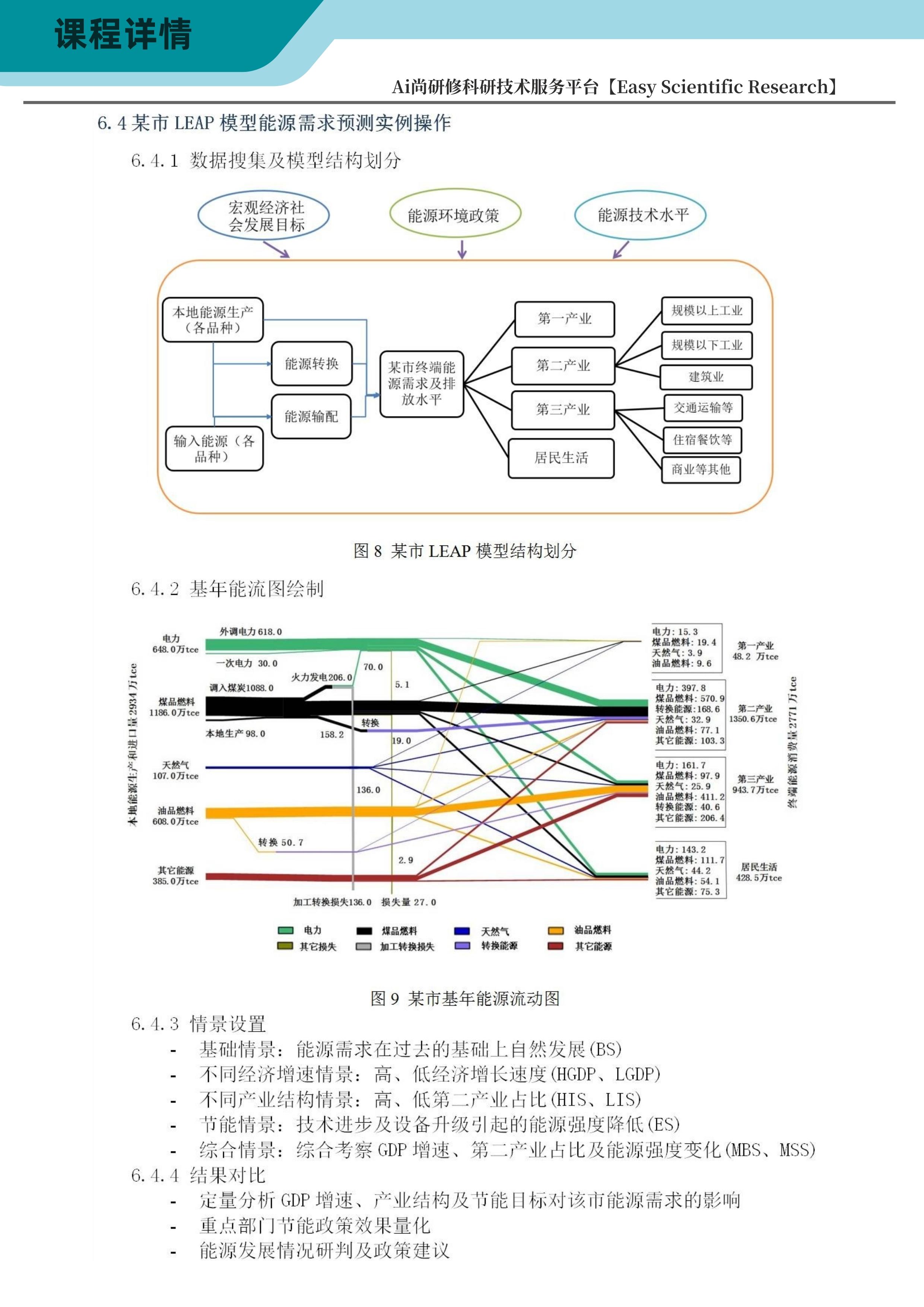 直播课：第五期基于LEAP模型的能源环境发展、碳排放建模预测及不确定性分析实践应用培训班| Ai尚研修
