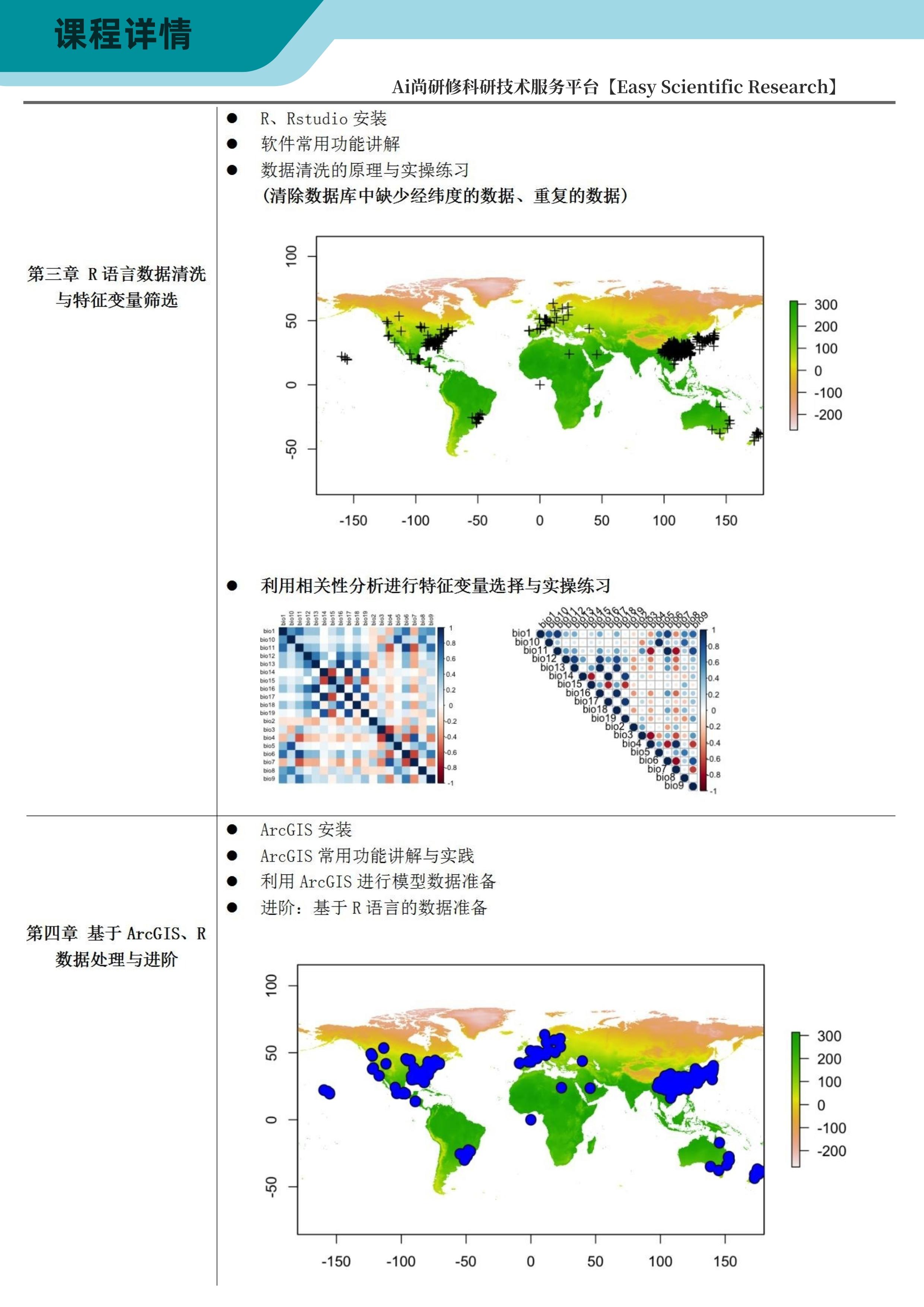 直播课：基于R语言、MaxEnt模型融合技术的物种分布模拟、参数优化方法、结果分析制图与论文写作实践技术应用培训班| Ai尚研修