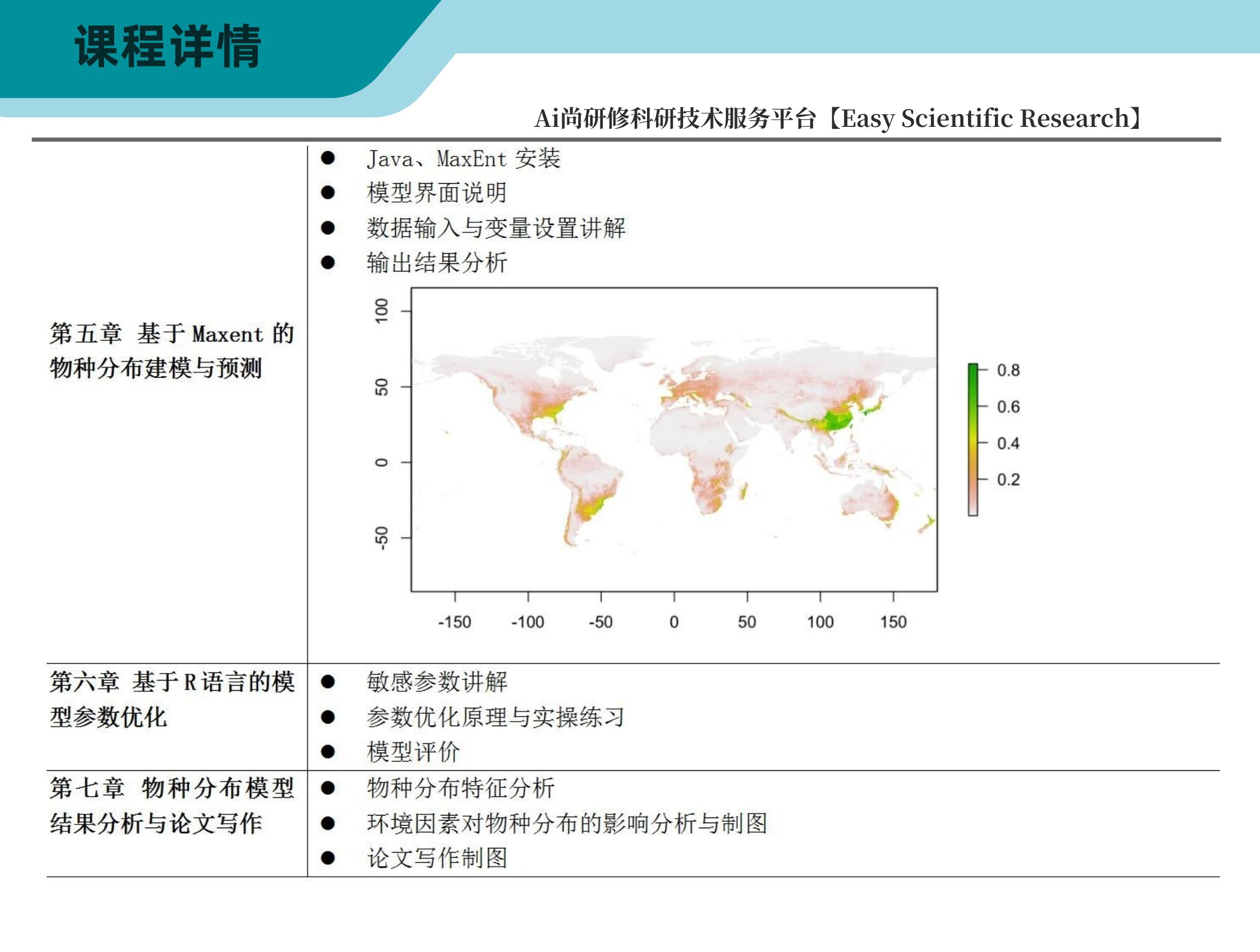 直播课：基于R语言、MaxEnt模型融合技术的物种分布模拟、参数优化方法、结果分析制图与论文写作实践技术应用培训班| Ai尚研修