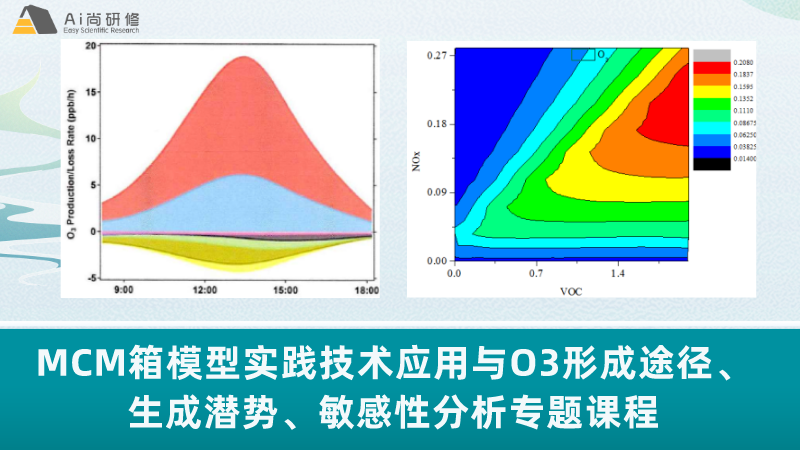 十佳精品课程推荐：MCM箱模型实践技术应用与O3形成途径、生成潜势、敏感性分析专题课程-Ai尚研修科研服务平台